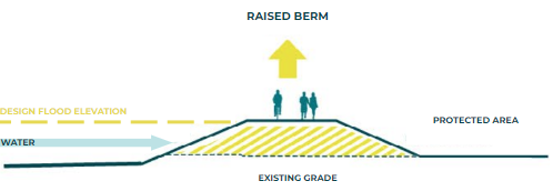 Coastal Resilience Planning | Boston.gov